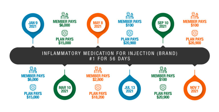 All About Specialty Copay Programs | Rx Savings Solutions